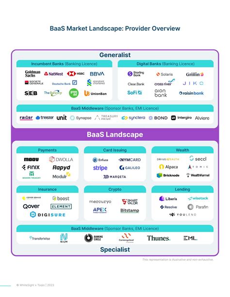 Wade Arnold Posted On Linkedin
