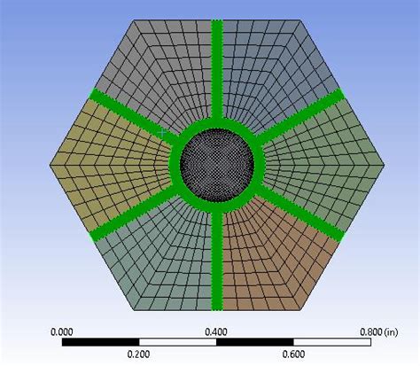 symmetric model boundary conditions — ansys learning forum