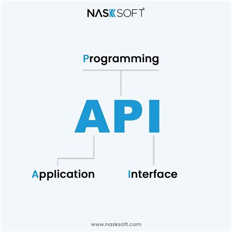 boost your digital experience with nasksoft api solutions nasksoft