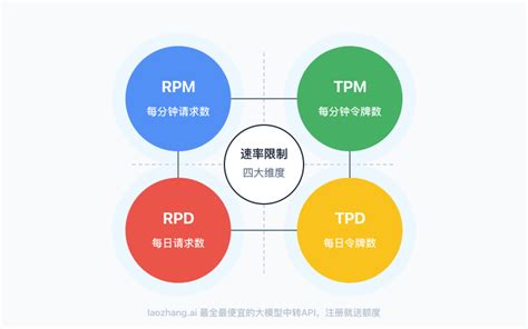 2025最新gemini Api使用限制全解析：速率限制与配额详解【含中转方案】 Cursor Ide 博客