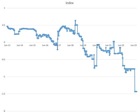 Kampamba Shula On Linkedin Nshima Index Mathematical Metric Of
