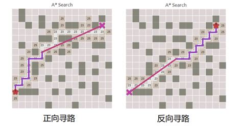 a 搜索算法的更多内容（附代码） 技术专栏 unity官方开发者社区