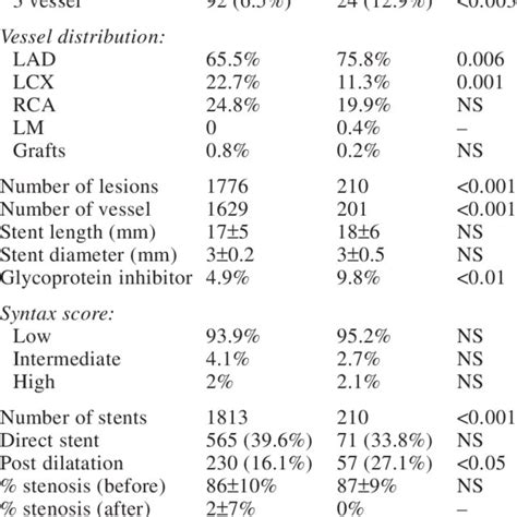 5 Years Mace Data Of Bms Vs Des Groups Figure 5 5 Years Tvr Data Of