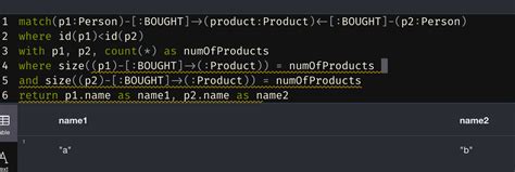 Cypher Match Nodes That Share The Exact Same Relationships Neo4j Graph Platform Neo4j