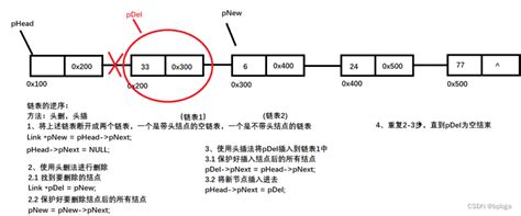 数据结构与链表 CSDN博客
