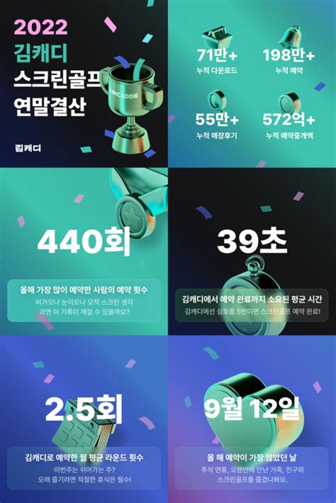 스크린골프 월 평균 25회 즐겨연간 440회 예약자도
