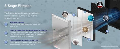 Levoit Everestair Smart True Hepa Air Purifier Vesync Store