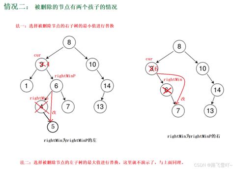 二叉搜索树的实现 k模型 和 kv模型 csdn博客