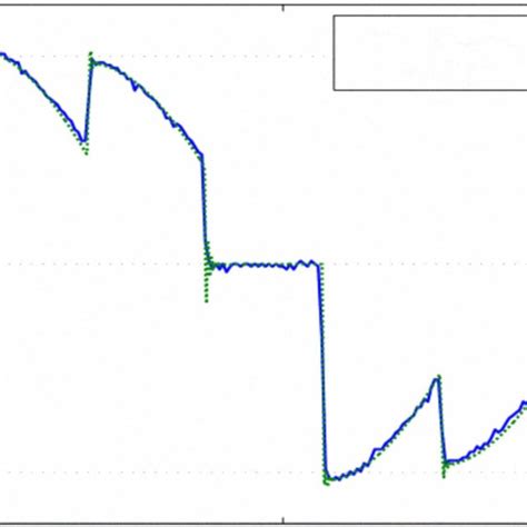 Experimental Current Waveform Of Phase A With Rle Load Voltage Download Scientific Diagram