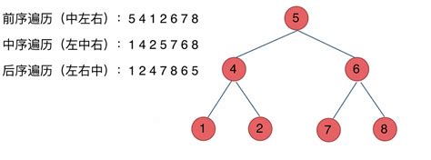 Leetcode Day13 Binary Tree By Xenia Xie Medium