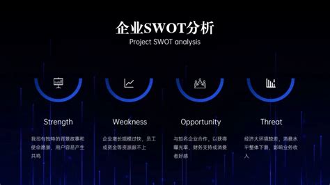 Swot分析图设计 Swot模板推荐 设计工具与技巧