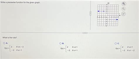 Write A Piecewise Function For The Given Graphwhat