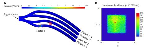 Figure 1 From Optical Waveguide Based Tactile Sensing For Surgical
