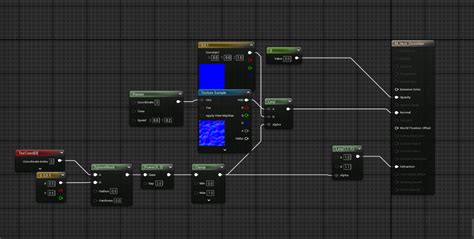 Facing An Issue With Materials Heat Distortion Ue5 1 Any Help Would Really Be Appreciated