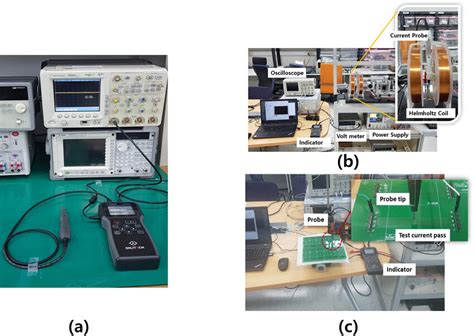 Measurement Systems A Current Probe And Indicator B Download