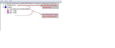 Net Difference Between Metadata And Manifest Stack Overflow