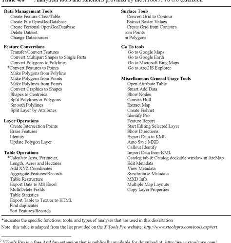 Export Data To Kml Xtools Pro Inkstart