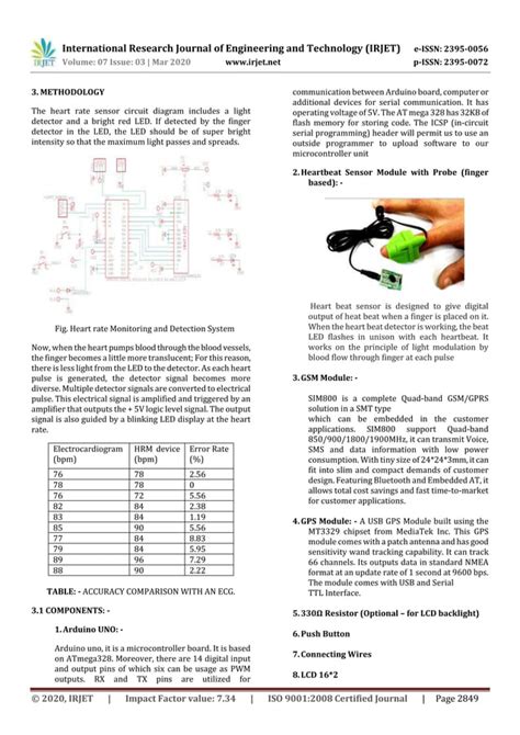 Irjet Heart Rate Monitoring And Detection System Pdf
