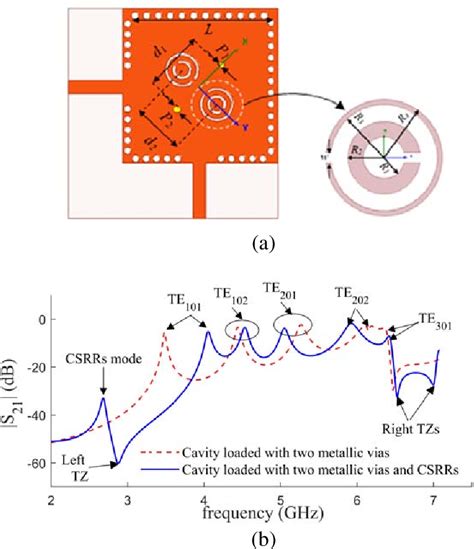 Figure 1 From Multi Mode Substrate Integrated Waveguide Wideband Filter Design With Wide