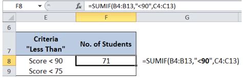 How To Combine Sumif With Greater Than And Less Than Functions Excelchat