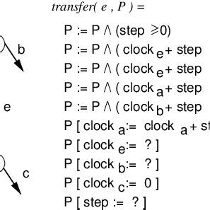 Example Of The Transfer Function For An Event Download Scientific Diagram