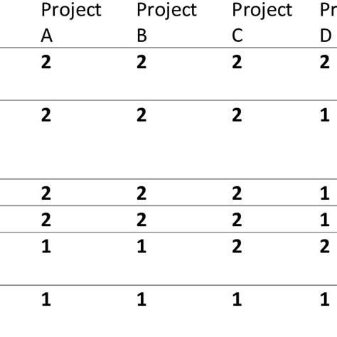Reveals The Overall Results Of Csf In Operation Phase Of Pfi Projects Download Scientific