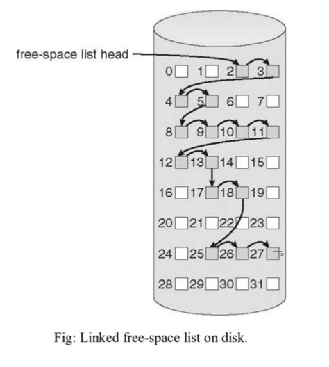 ENGINEERING BLOG Free Space Management