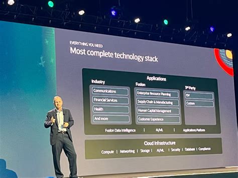 Ocw Cloudworld Ai Genai Artificialintelligence Erpcloud Epmcloud
