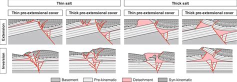 Figure 1 From Structural Control Of Inherited Salt Structures During Inversion Of A Domino