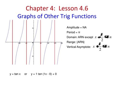 Ppt Chapter 4 Lesson 4 6 Graphs Of Other Trig Functions Powerpoint
