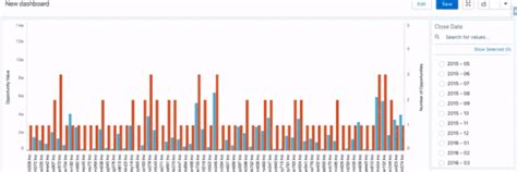 Learn Moar In Spring 22 With Lwc In Tableau Crm Dashboards Salesforce Developers Blog