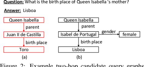 figure 1 from semantic structure based query graph prediction for