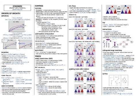Cs S Midterms Cheatsheet White Out CS S AY Sem Midterms Github Jovyntls