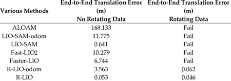 Quantitative Comparison Of Forest Datasets Using Various Methods