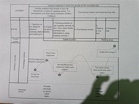 Sejal Sonawane On Linkedin Uiuxdesign Uxdesign Myuiuxjourney