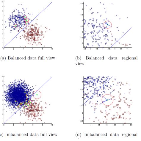 K Nn Logic Behind Weighted KNN Data Science Stack Exchange