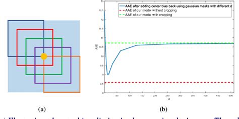 Constrained Conditional Model Semantic Scholar