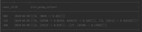 Scala How To Convert Arrays To Map Stack Overflow
