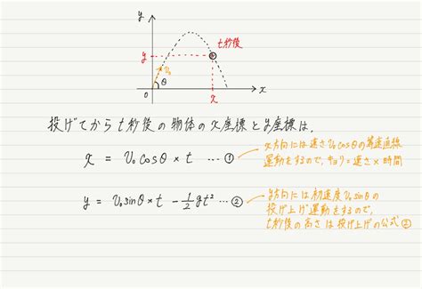 斜方投射 高校物理をあきらめる前に