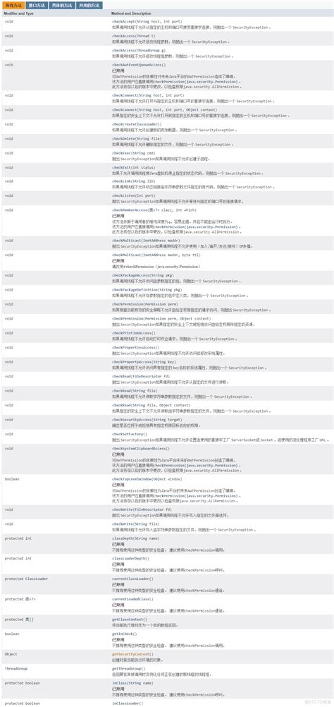 Java 安全管理 Java的安全管理器securitymanagermob6454cc6658d1的技术博客51cto博客