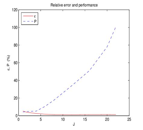Comparison Of Nap And Amc Methods Download Scientific Diagram