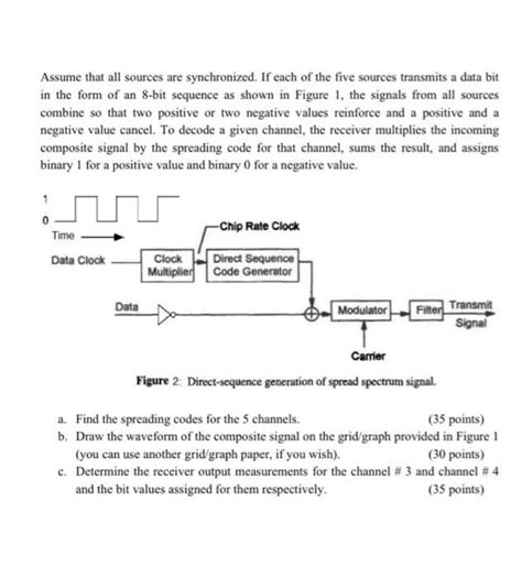 Solved Q1 Consider Figure 1 Below That Shows A Simplified