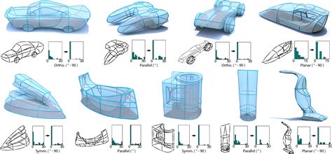 True2form 3d Curve Networks From 2d Sketches Via Selective Regularization