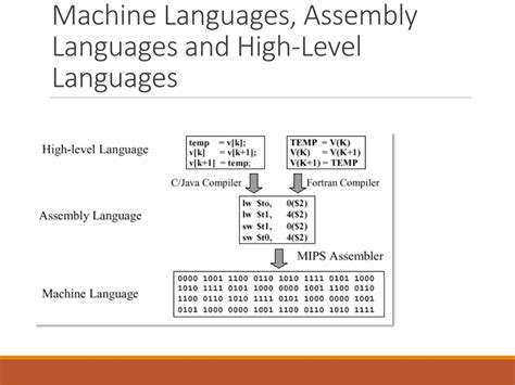 Ppt Introduction To Visual Basic Data Hierarchy Languages And