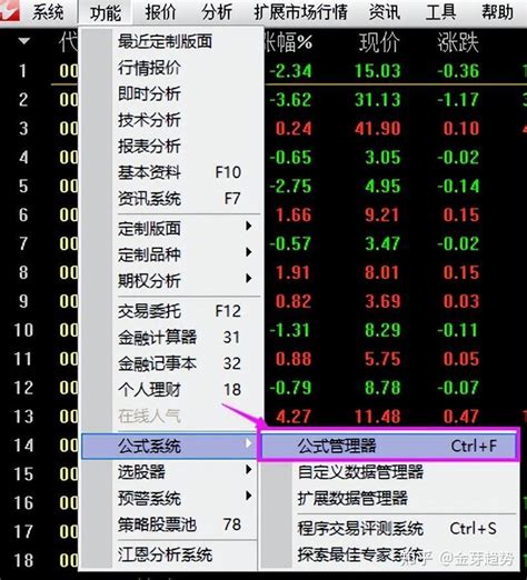 在分时图上显示前一天的最高价和最低价 知乎