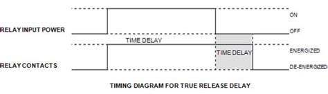Time Delay Relay Operation DARE Electronics Inc