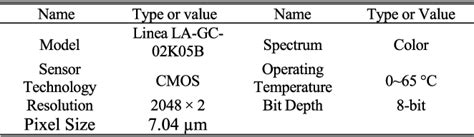 Figure 1 From A Fully Convolutional Neural Network For Wood Defect Location And Identification