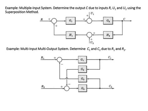 Biomedical Control Systems Block Diagram Reduction Techniques Pptx
