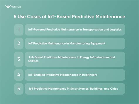 Top Predictive Maintenance Use Cases With Iot Integration