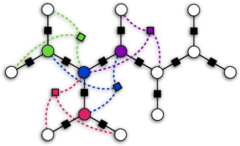 Original Graph Topologically Treelike Shown In A Factor Graph